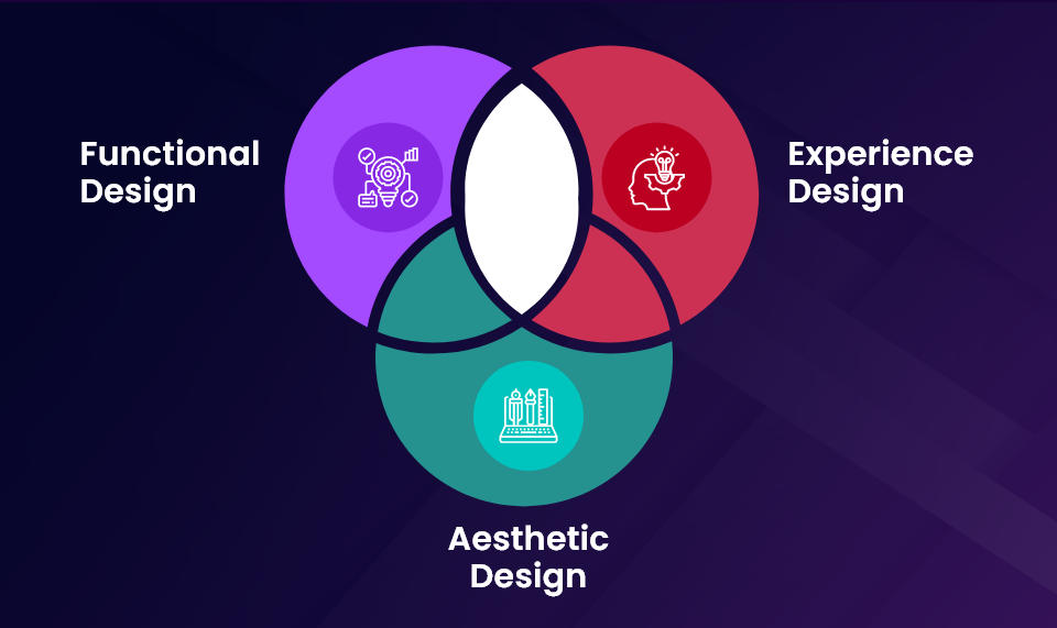 Role of Product Design Engineering in Product Development