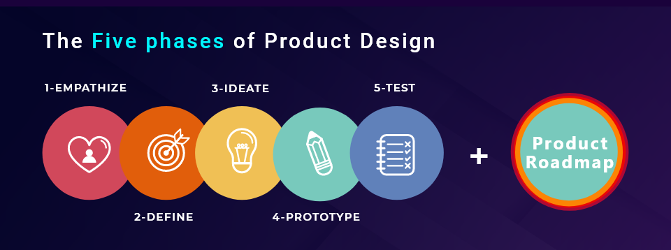 Role of Product Design Engineering in Product Development - Digital ...