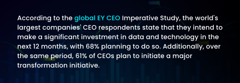 Digital Transformation Strategy for eCommerce