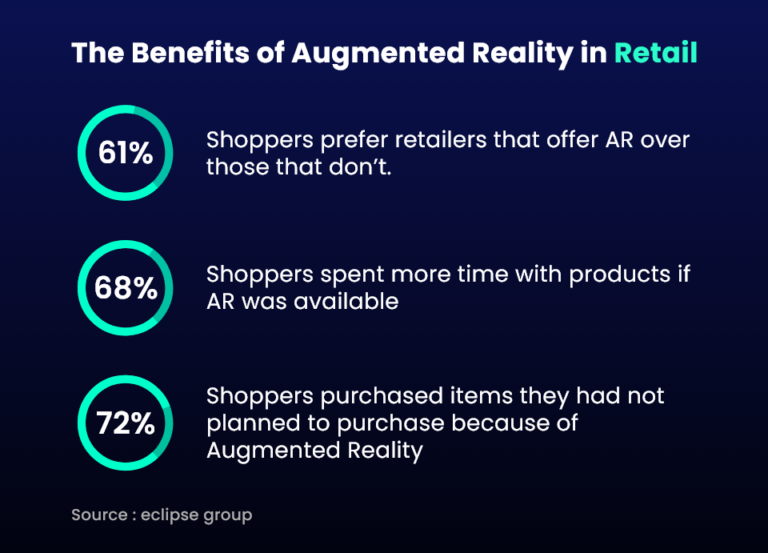 The Benefits of AR Integration in Retail Visual Merchandising