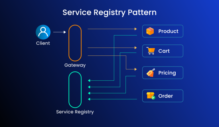 10 Essential Microservices Design Patterns