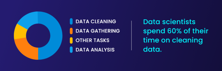 5 Data Cleansing Techniques for Better Data Intelligence