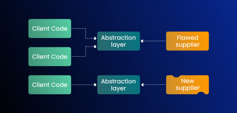 The Art Of Code Refactoring
