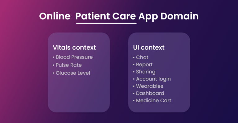 The Principles Behind Domain Driven Design 5477