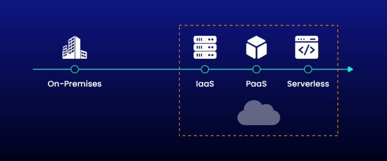 What is Serverless Architecture? Pattern and Implementation