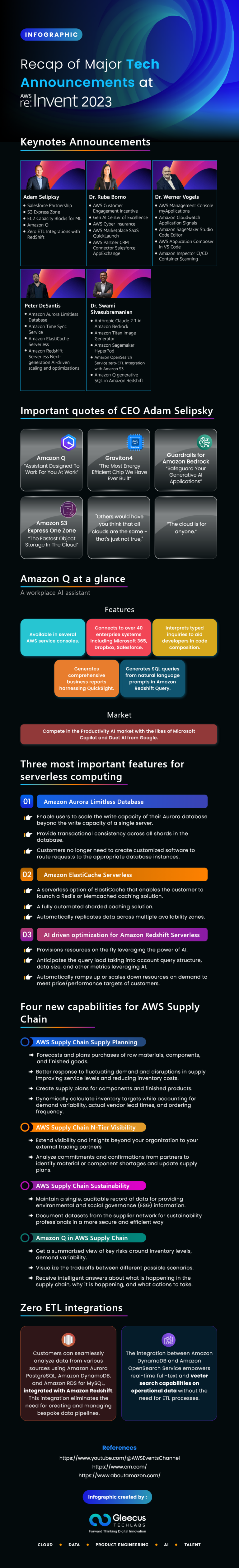 Recap Of Major Tech Announcements At Aws Reinvent 2023 
