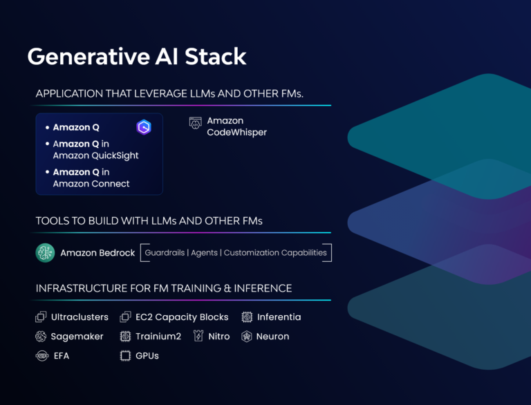 Revolutionizing Cloud with Generative AI: AWS re:Invent 2023 Insights Revolutionizing Cloud with Generative AI: AWS re:Invent 2023 Insights