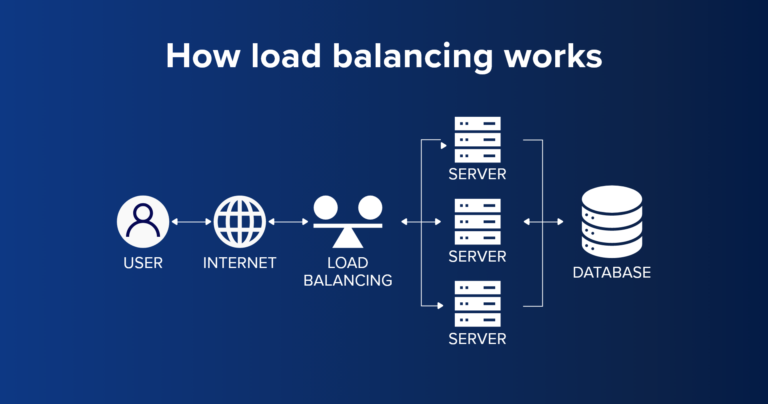 An Overview of Cloud Load Balancing