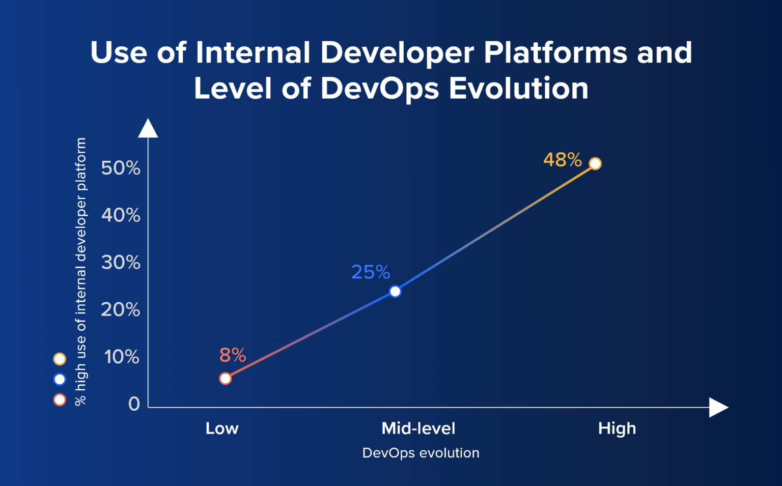Platform Engineering 101: Enabling Self Service Capabilities for Software Development