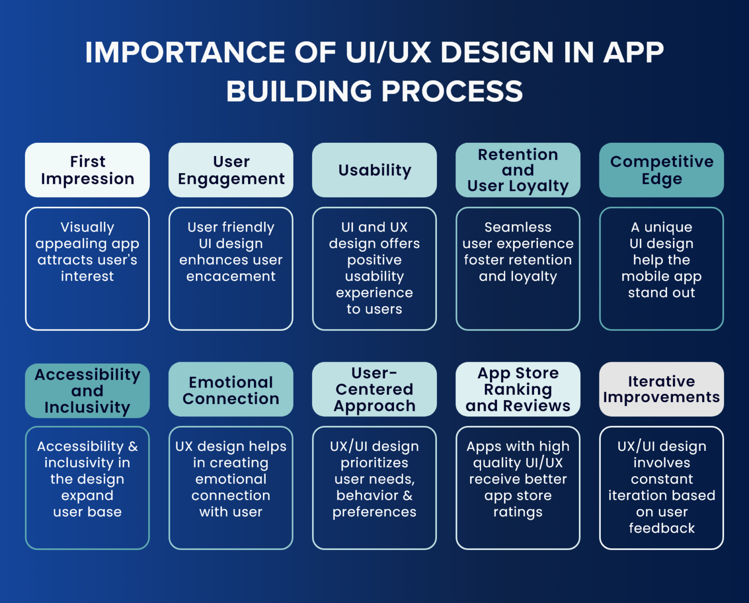 Top 5 Reasons Why UI/UX Holds Significance in the Mobile App Development Process
