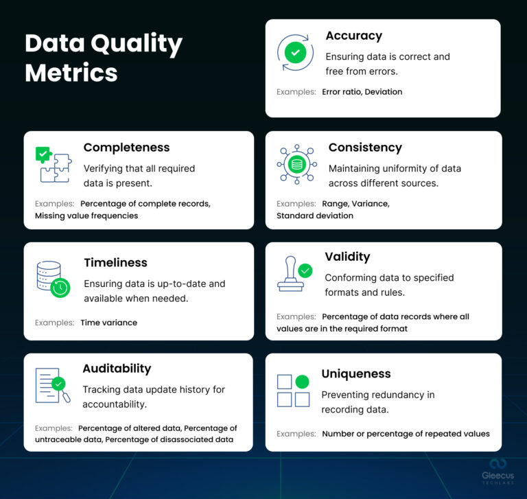 The Importance of Data Quality in Business Analytics and AI