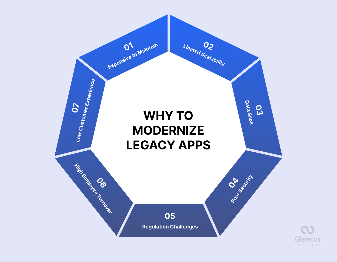 The Strategic Importance of AI in Modernizing Legacy Systems